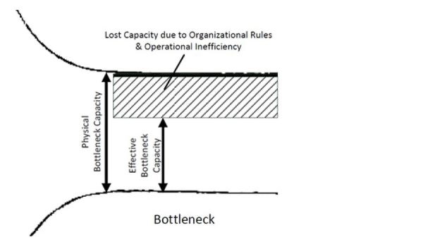 How to Identify Bottlenecks in manufacturing - MKN Commercial ...